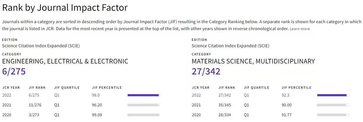 我校npj Flexible Electronics（《柔性电子（英文）》）期刊2022年最新SCI影响因子14.6-南京工业大学柔性电子（未来技术）学院